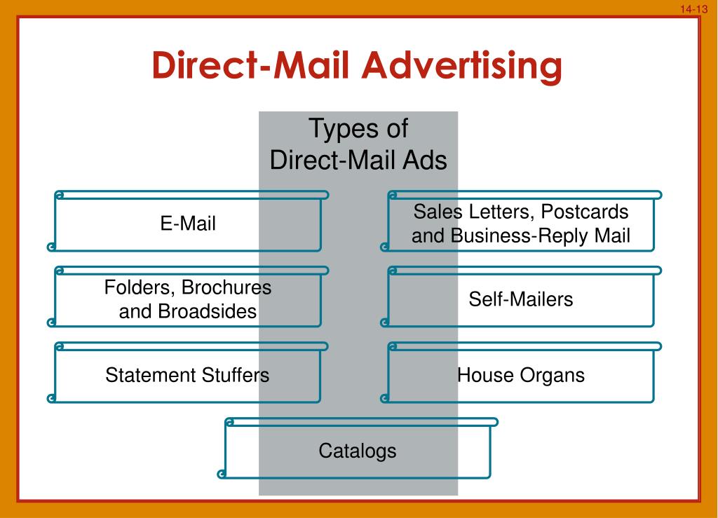 PPT - Out-of-Home, Direct-Mail and Specialty Advertising PowerPoint ...