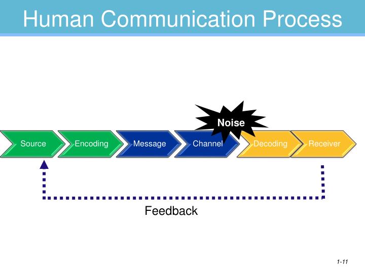 PPT - Chapter 1 Advertising Today? PowerPoint Presentation - ID:2768606