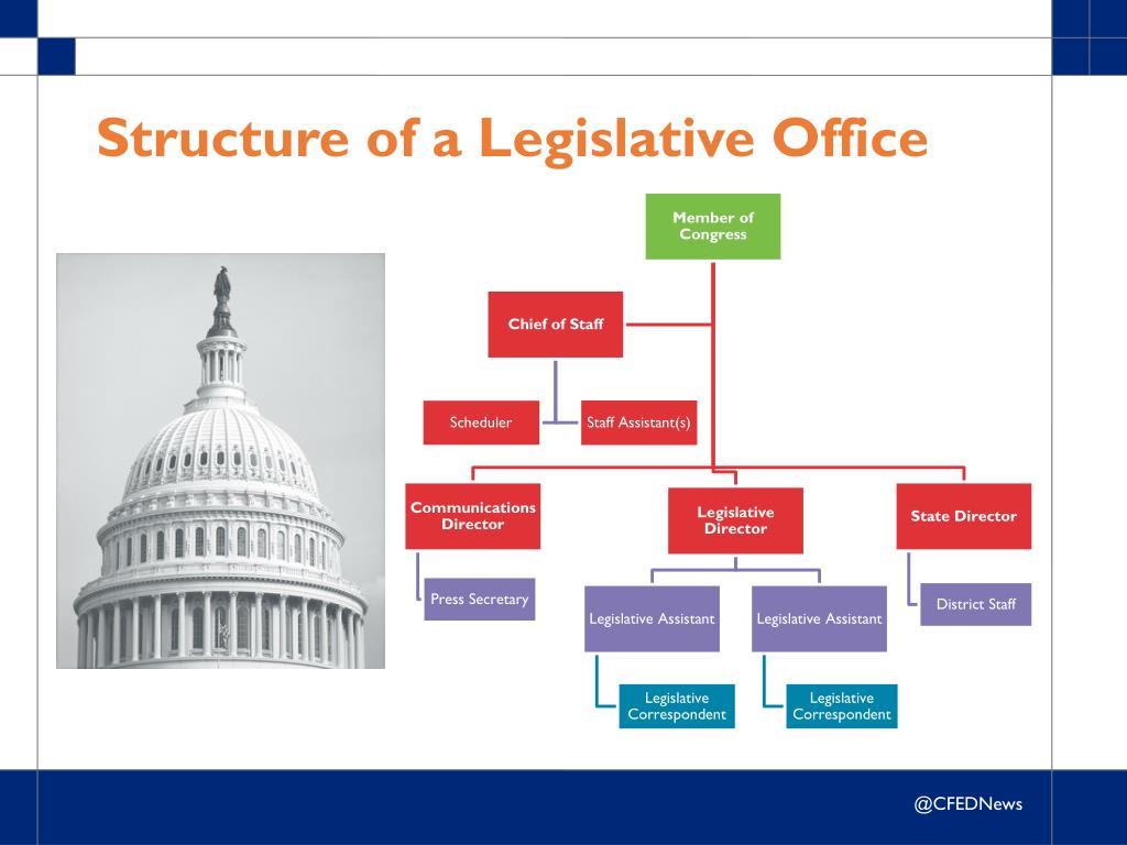PPT - ALC Advocacy Training: Preparing for meetings on Capitol Hill ...