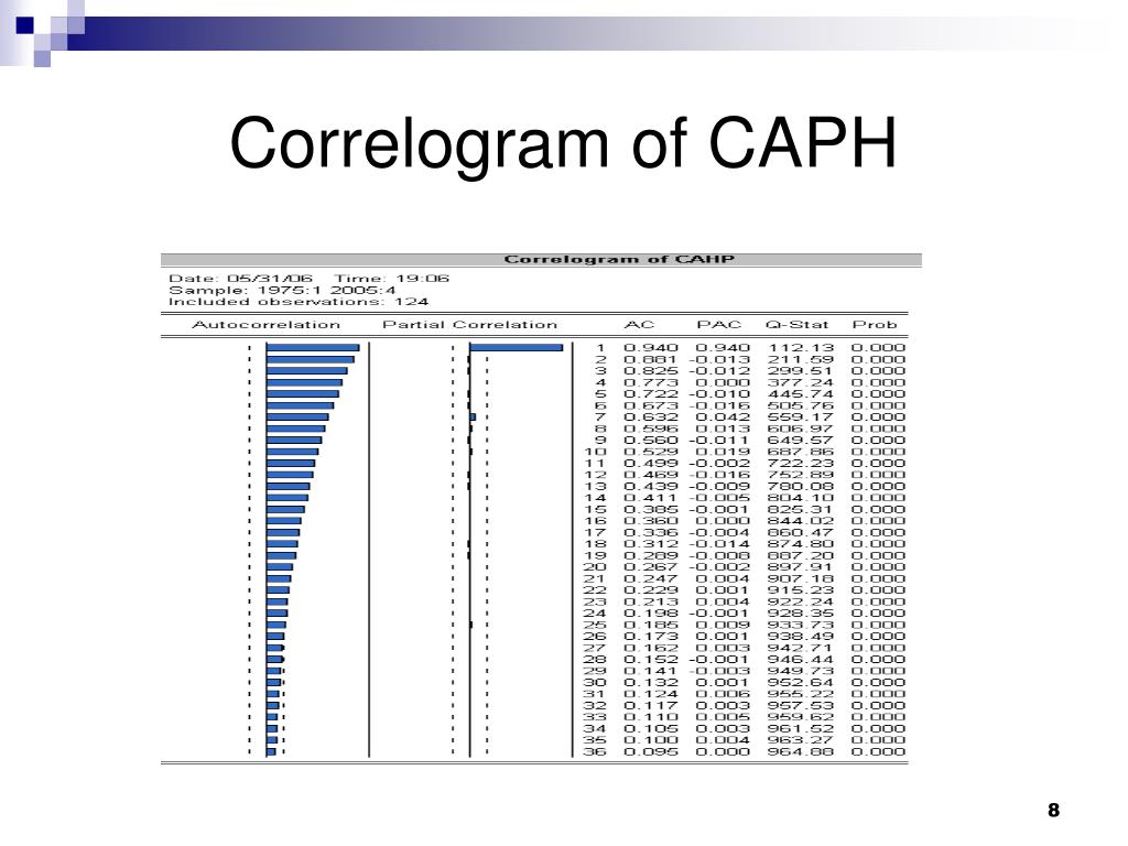 PPT - Housing Price & Mortgage Rate PowerPoint Presentation, free ...