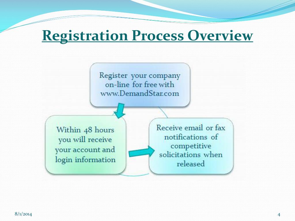 PPT - The School District of Palm Beach County Purchasing Department ...