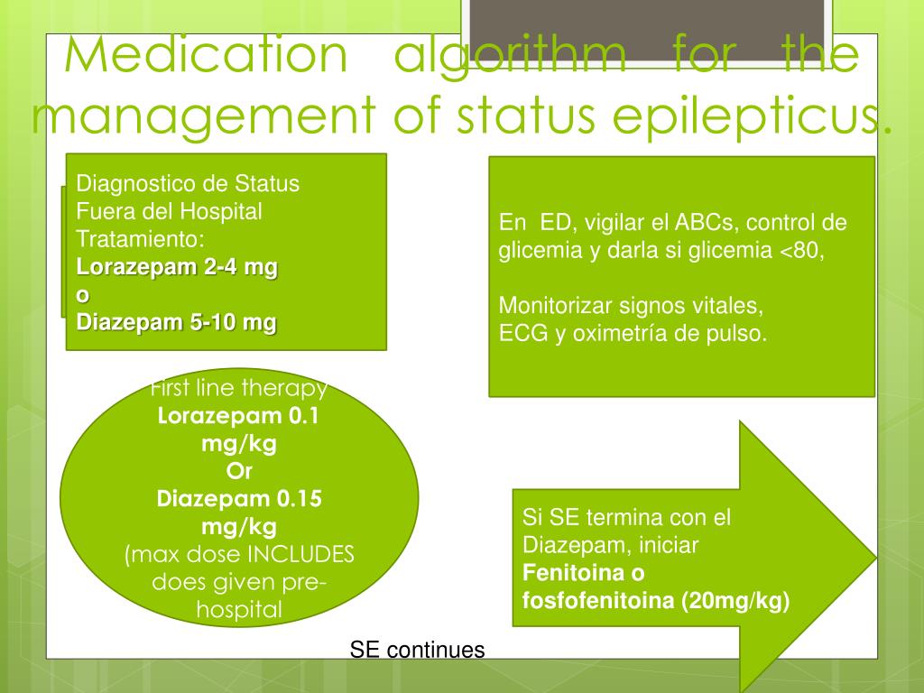 PPT - STATUS EPILEPTICO PowerPoint Presentation, free download - ID:2769611