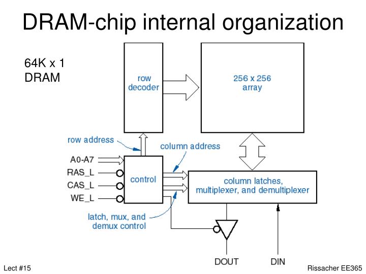 PPT - EE365 Adv. Digital Circuit Design Clarkson University Lecture #14 ...