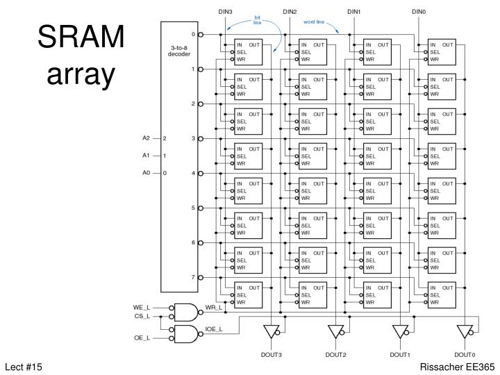 PPT - EE365 Adv. Digital Circuit Design Clarkson University Lecture #14 ...