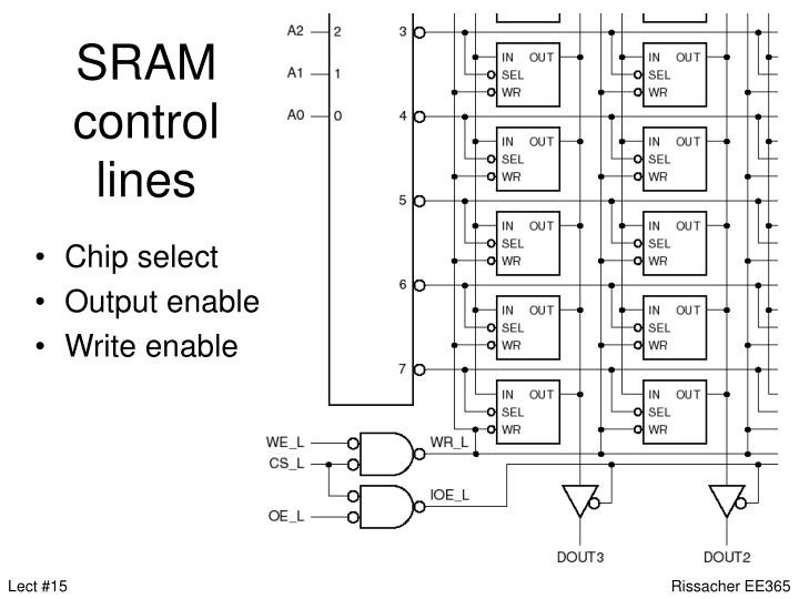 PPT - EE365 Adv. Digital Circuit Design Clarkson University Lecture #14 ...