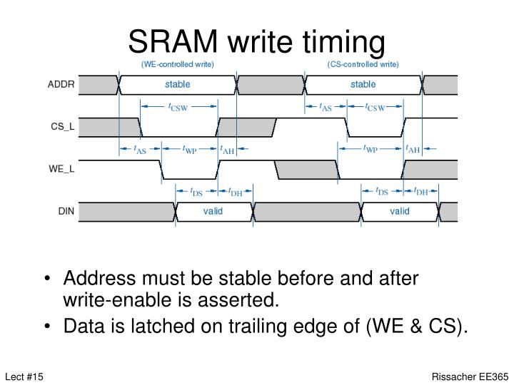 PPT - EE365 Adv. Digital Circuit Design Clarkson University Lecture #14 ...