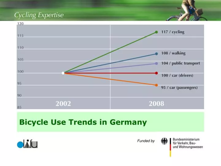 PPT - Bicycle Use Trends in Germany PowerPoint Presentation, free ...