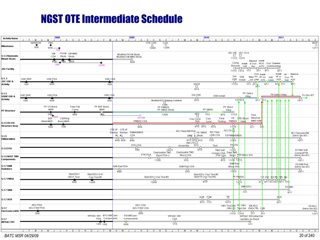 PPT - Ritva Keski-Kuha JWST Deputy OTE Manager May 19, 2009 PowerPoint ...