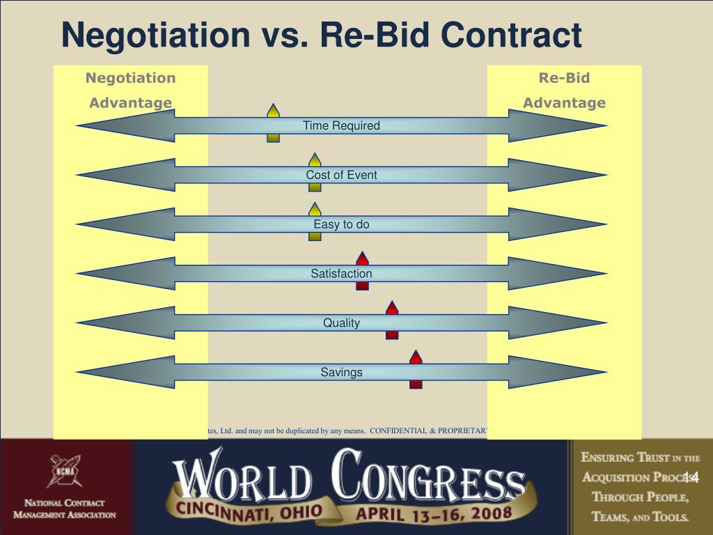 PPT - National Study of Cleaning Procurement Best Practices: Insights ...