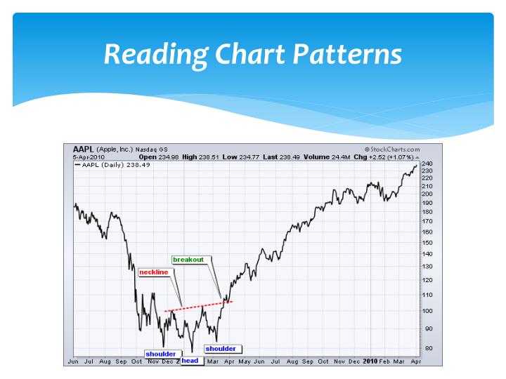 PPT - TECHNICAL ANALYSIS AND THE RANDOM-WALK THEORY PowerPoint ...