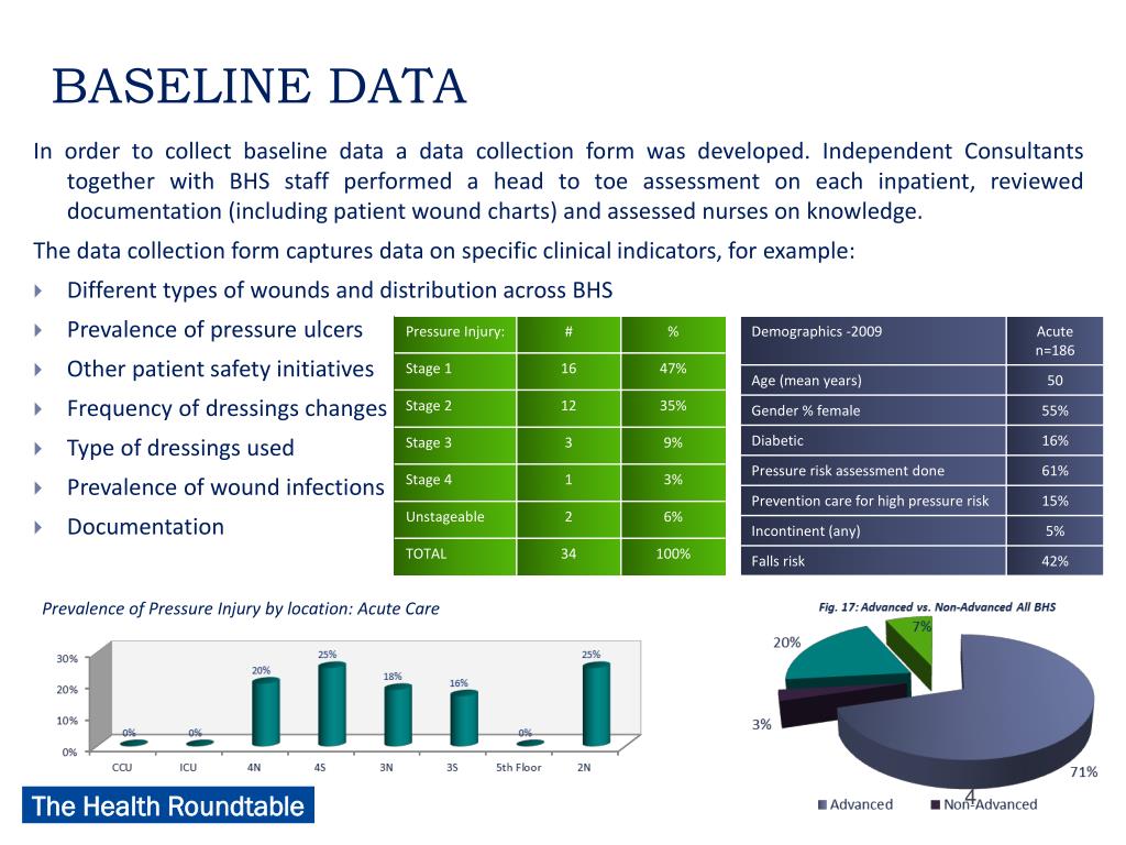 PPT - PRESSURE INJURY PREVENTION IS PARAMOUNT AT BHS Presenter: Terri ...