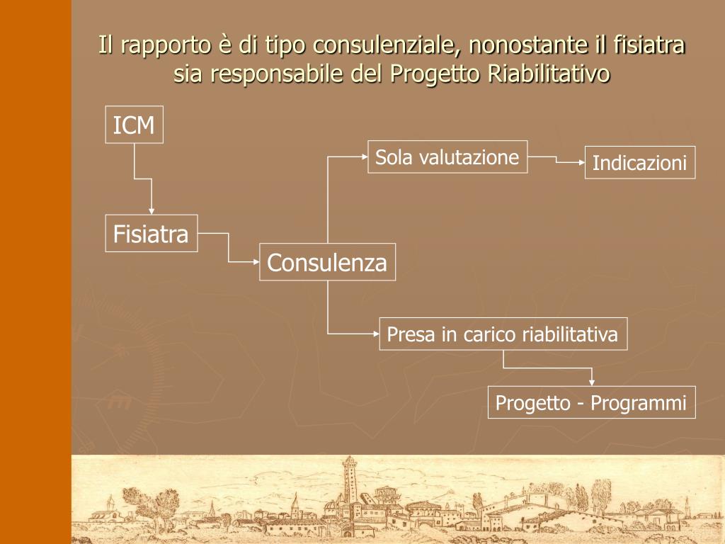 PPT - Maria Pia Ferrari Direttore UOC Med. Riabilitativa Osp. Bellaria ...