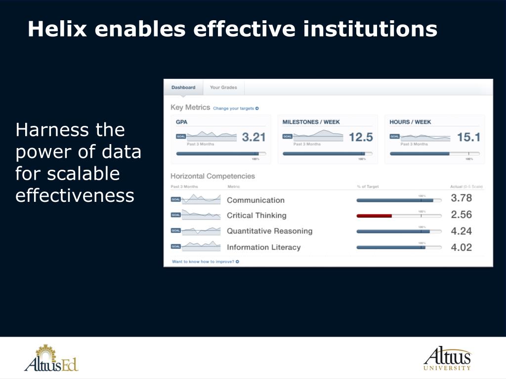 PPT - Adaptive Learning Design for Personalized Online Education ...