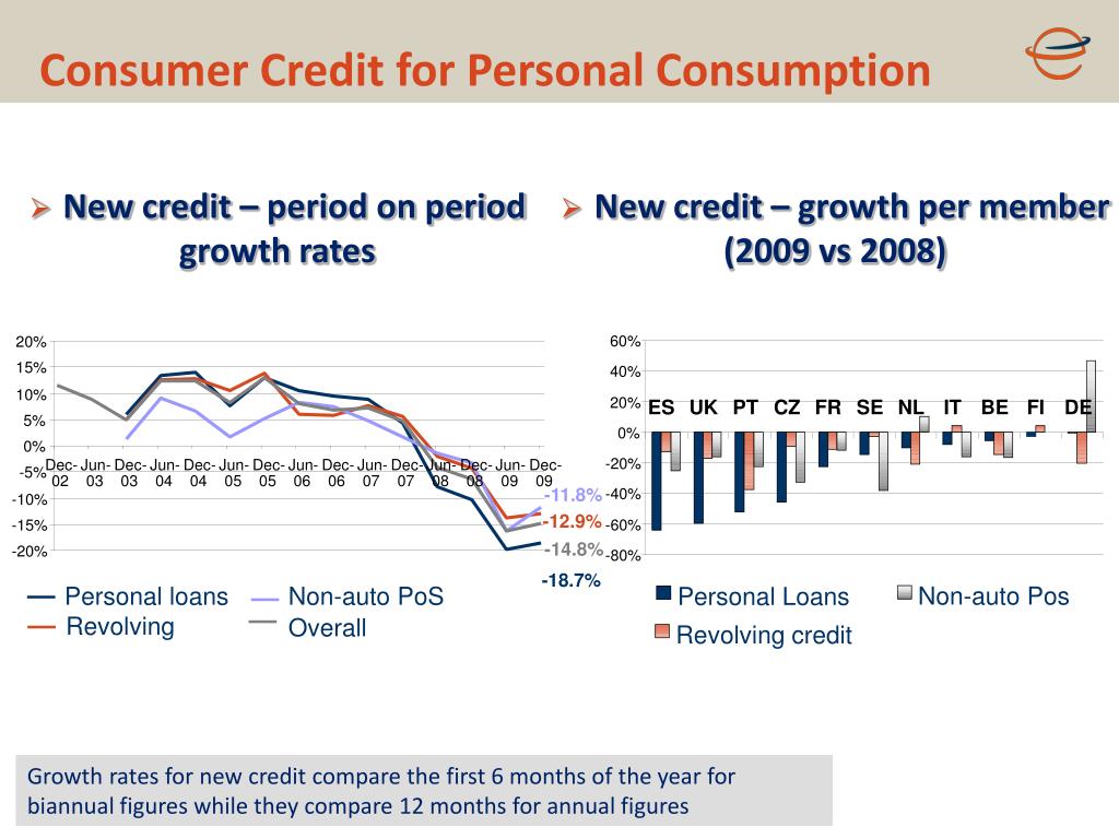PPT - A Look at the European Consumer Credit Market PowerPoint ...