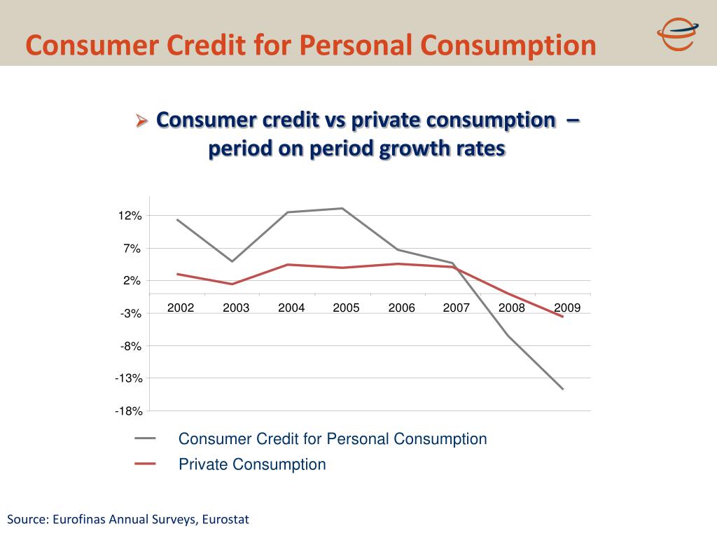 PPT - A Look at the European Consumer Credit Market PowerPoint ...