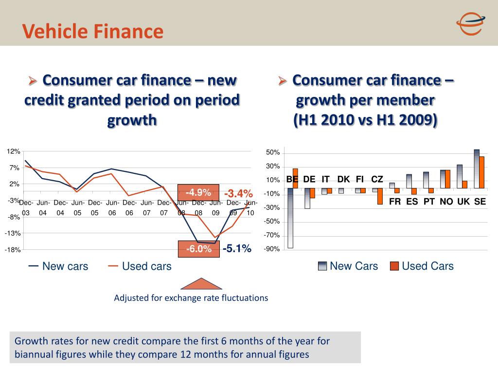 PPT - A Look at the European Consumer Credit Market PowerPoint ...