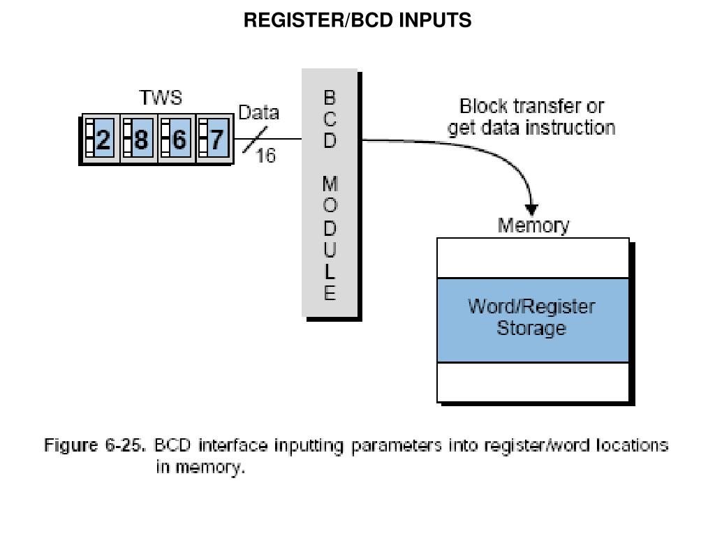 PPT - COMPONENTS AND SYSTEMS PowerPoint Presentation, free download ...