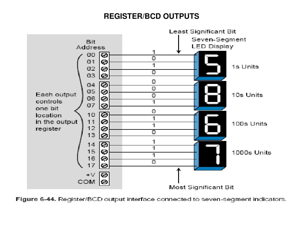 PPT - COMPONENTS AND SYSTEMS PowerPoint Presentation, free download ...