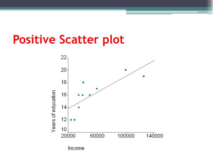 PPT - Psychology Experiment Guidelines PowerPoint Presentation - ID:2771937