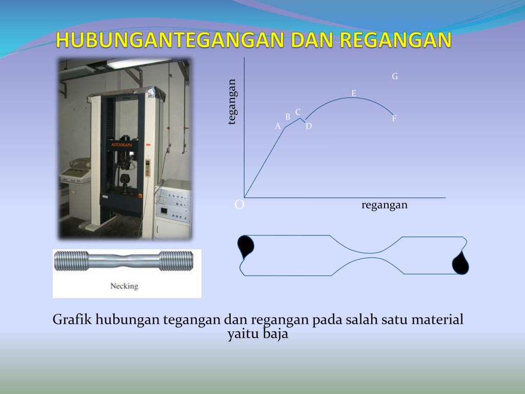 PPT - MEKANIKA BAHAN TEGANGAN DAN REGANGAN PowerPoint Presentation ...