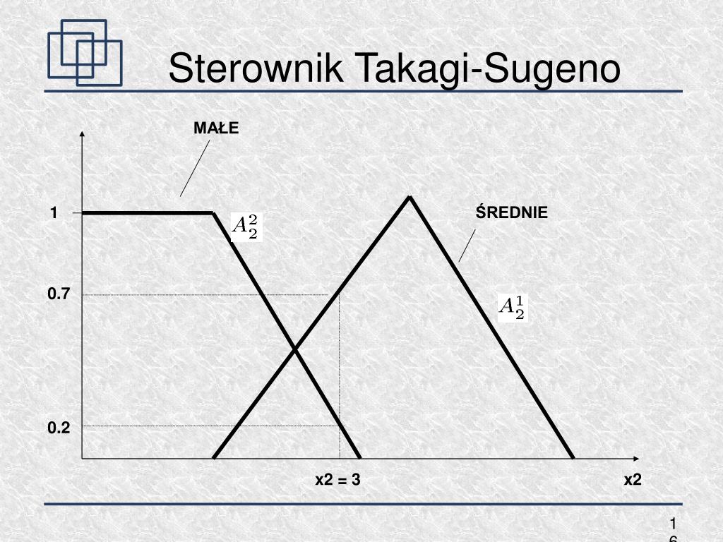 PPT - Wnioskowanie w stylu Takagi - Sugeno. PowerPoint Presentation ... PPT - Wnioskowanie w stylu Takagi - Sugeno. PowerPoint Presentation ...