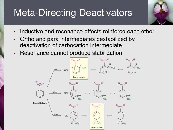 PPT - Chapter 16 Chemistry of Benzene: Electrophilic Aromatic ...