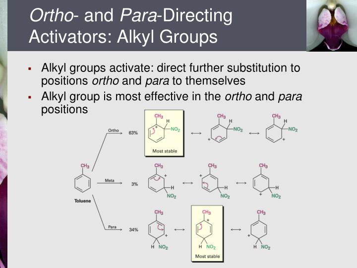 PPT - Chapter 16 Chemistry of Benzene: Electrophilic Aromatic ...