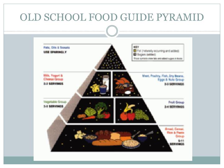PPT - Guidelines for Healthful Eating PowerPoint Presentation - ID:2772842