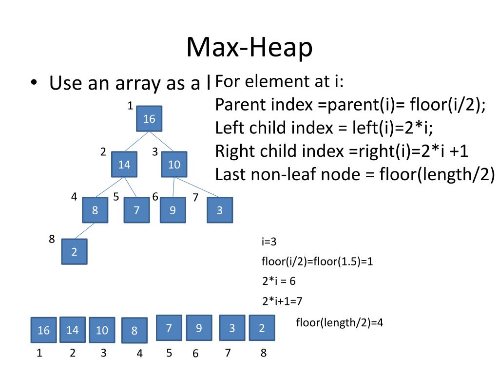 Max Heap Data Structure Complete Implementation In Py - vrogue.co Max Heap Data Structure Complete Implementation In Py - vrogue.co