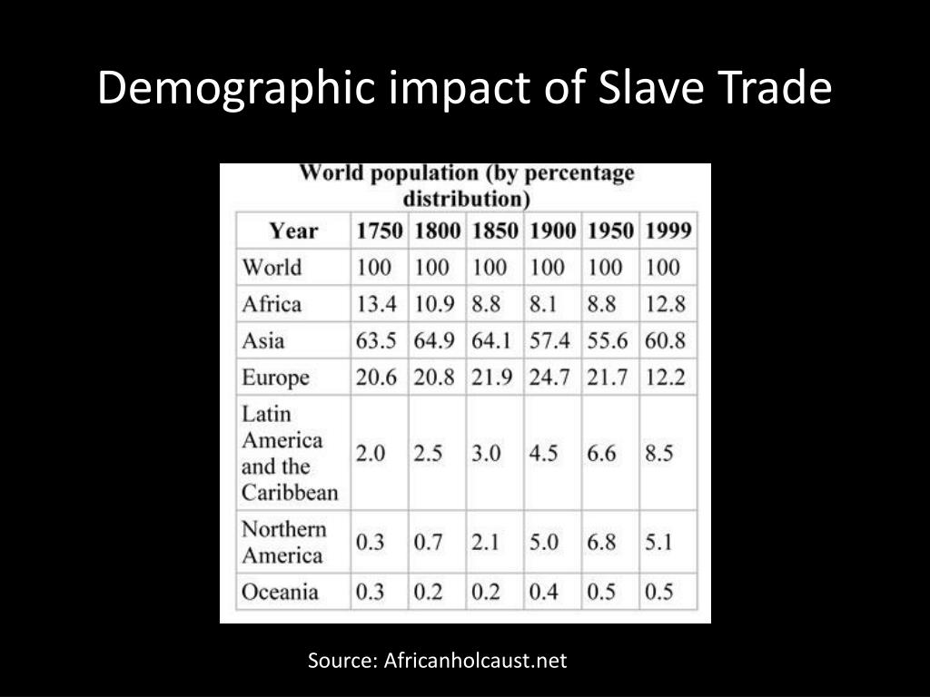 Ppt The Trans Atlantic Slave Trade Powerpoint Presentation Free