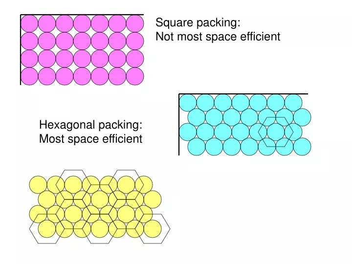 PPT - Square packing: Not most space efficient PowerPoint Presentation ...