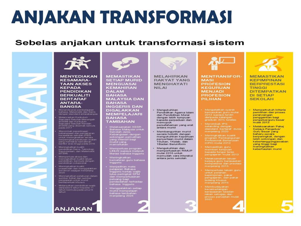 PPT - TAKLIMAT SYARAT BAHARU PEMILIHAN PENGETUA & GURU BESAR Inisiatif ...