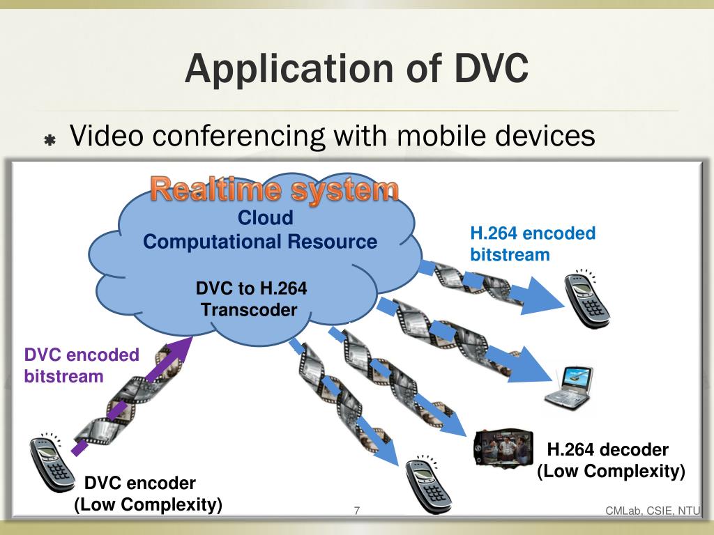 Ppt A Near Real Time Decoding For Ldpc Based Distributed Video Coding Using Cuda Powerpoint