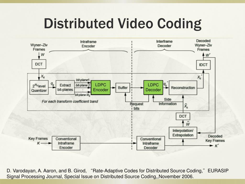 Ppt A Near Real Time Decoding For Ldpc Based Distributed Video Coding Using Cuda Powerpoint