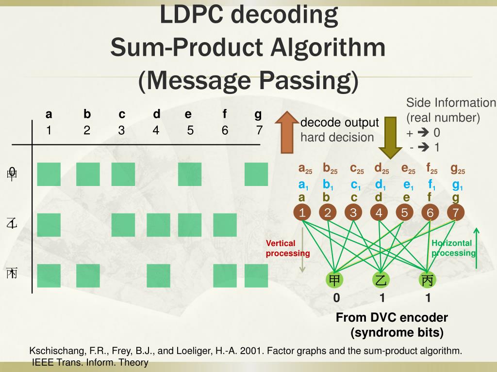 Ppt A Near Real Time Decoding For Ldpc Based Distributed Video Coding Using Cuda Powerpoint 7945