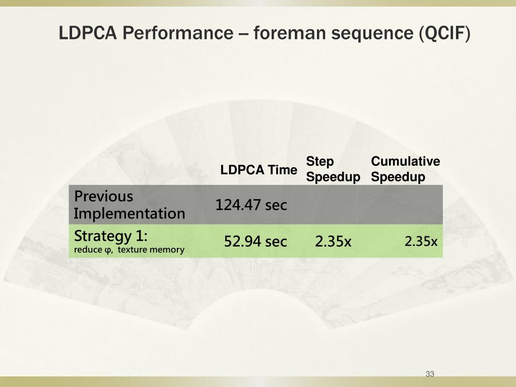 Ppt A Near Real Time Decoding For Ldpc Based Distributed Video Coding Using Cuda Powerpoint