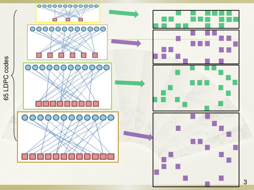 Ppt A Near Real Time Decoding For Ldpc Based Distributed Video Coding Using Cuda Powerpoint