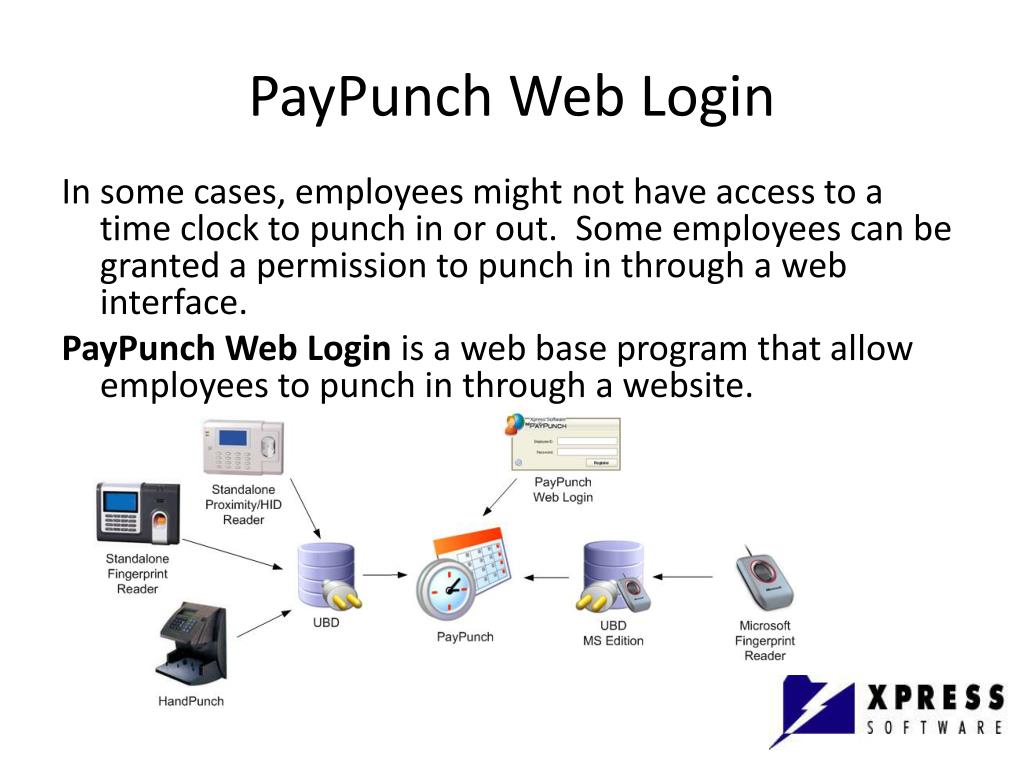 PPT - PayPunch PowerPoint Presentation, free download - ID:2773733