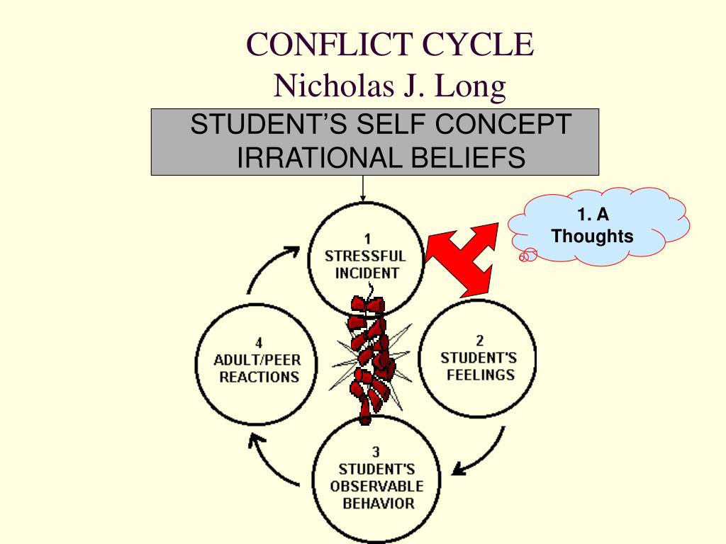PPT - Howard Muscott, Ed.D., Eric Mann, LICSW and Michelle Lewis ...