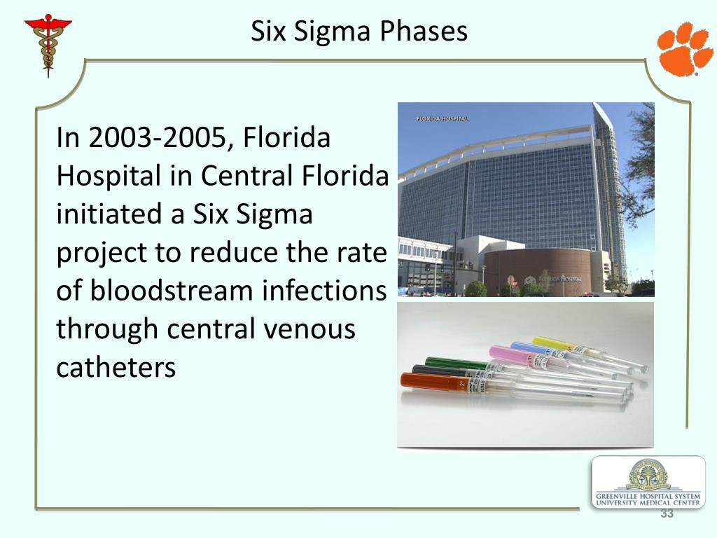 PPT - Six Sigma in Healthcare Training Model for Greenville Hospital ...