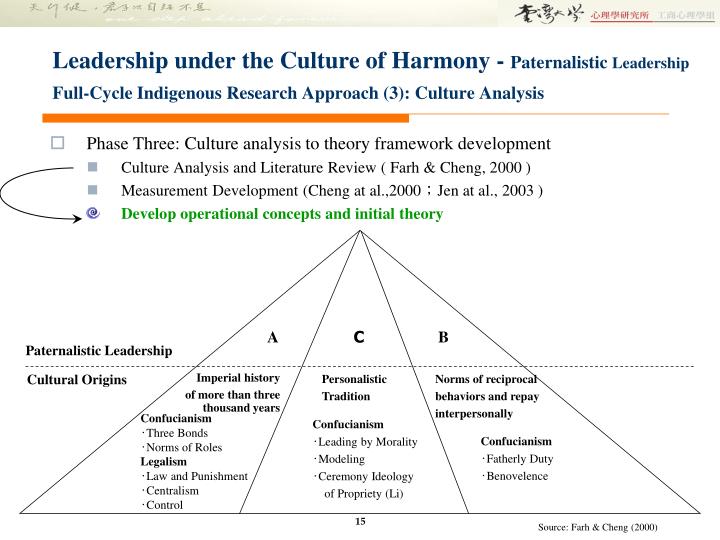 PPT - Paternalistic Leadership in the Chinese Contexts: A Full-Cycle ...