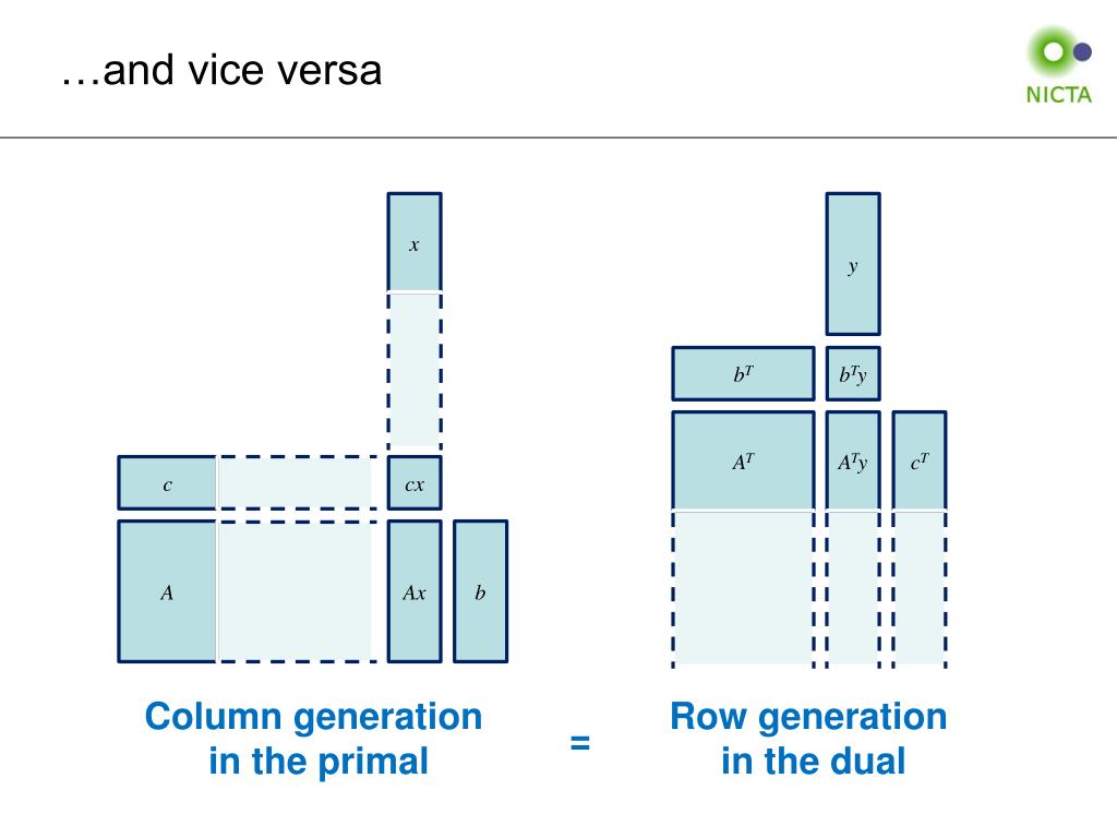 Ppt Combining Linear Programming Based Decomposition Techniques With Constraint Programming