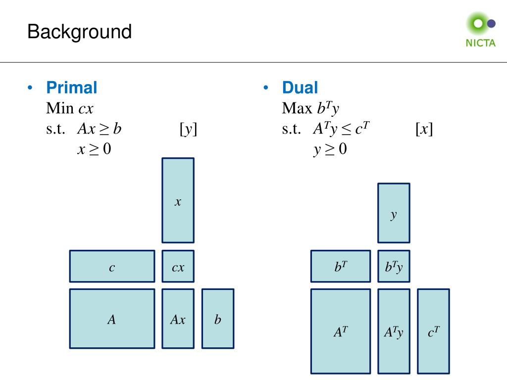 Ppt Combining Linear Programming Based Decomposition Techniques With Constraint Programming