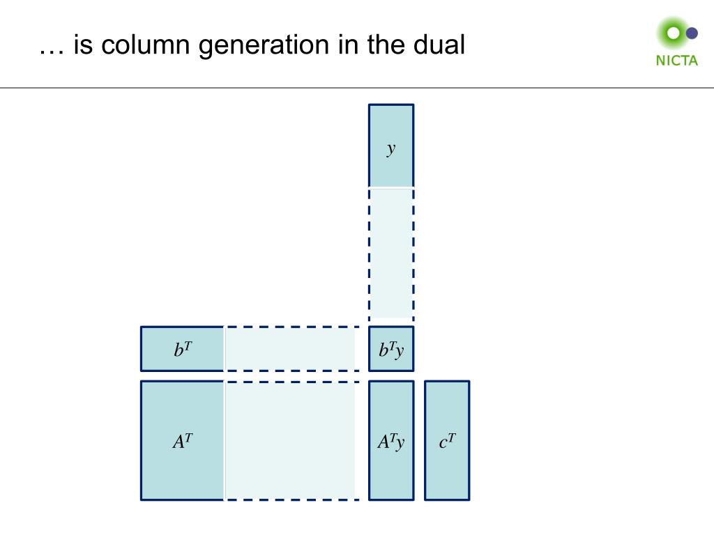 Ppt Combining Linear Programming Based Decomposition Techniques With Constraint Programming