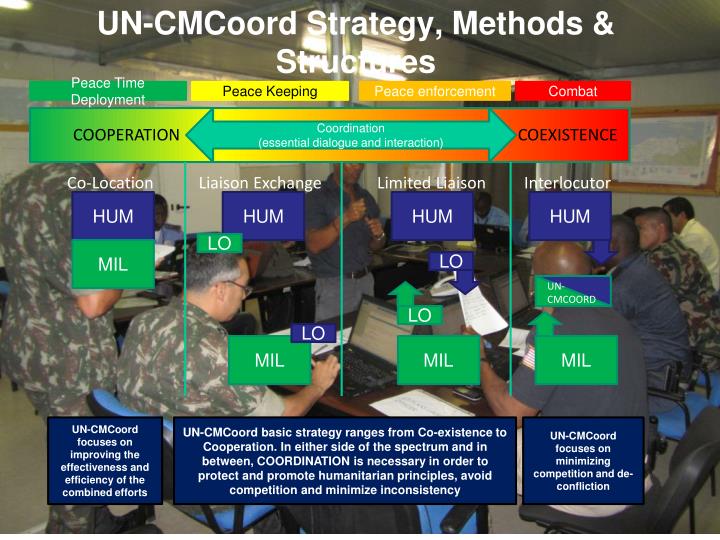 PPT - International Humanitarian Architecture PowerPoint Presentation ...