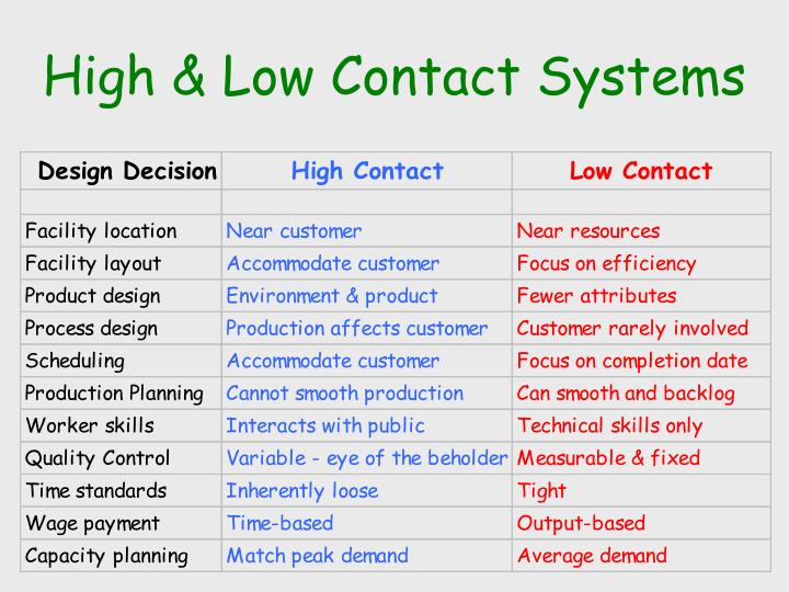 PPT - Product Design and Process Selection: Services PowerPoint ...