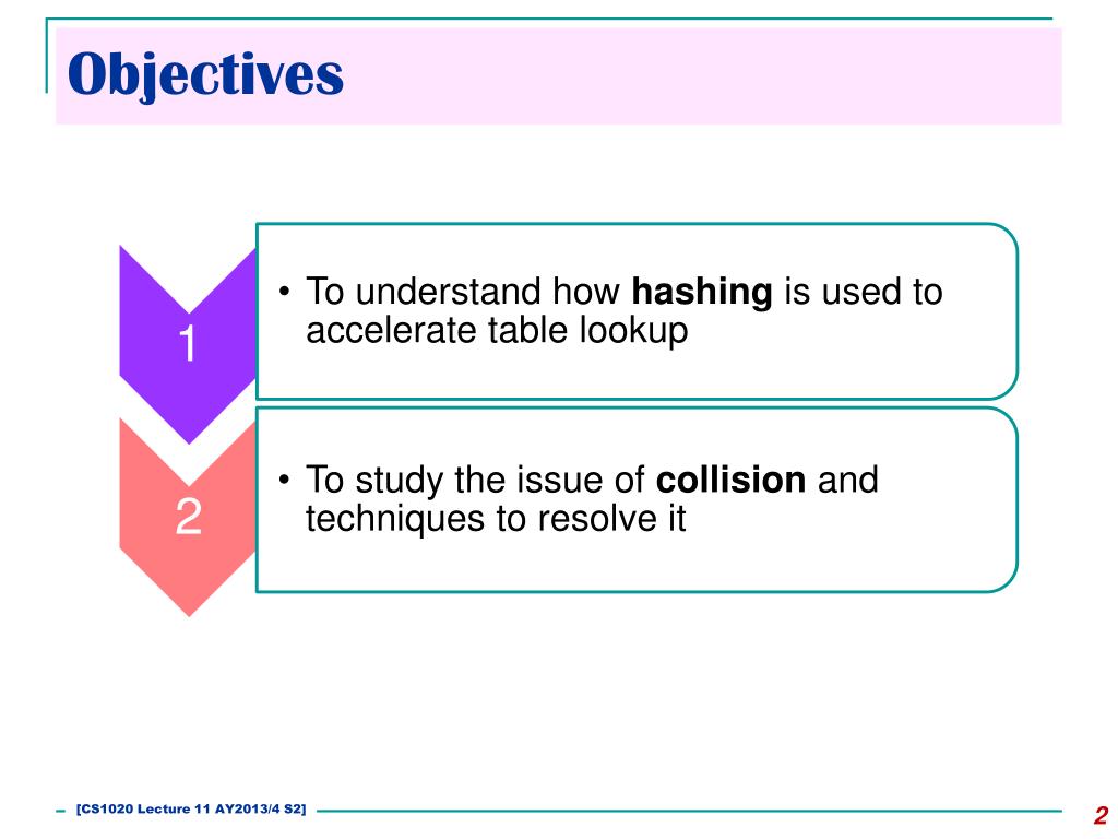 Ppt Cs1020 Data Structures And Algorithms I Lecture Note 11 Powerpoint Presentation Id2776008