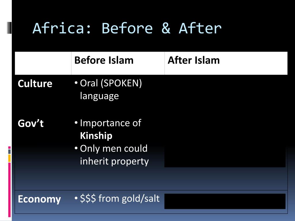 PPT - West Africa & Islam: Before & After PowerPoint Presentation - ID ...
