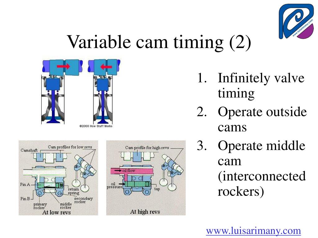 PPT - MAJOR DEVELOPMENTS FOR THE AUTOMOTIVE INDUSTRY FOR THE NEXT FIVE ...