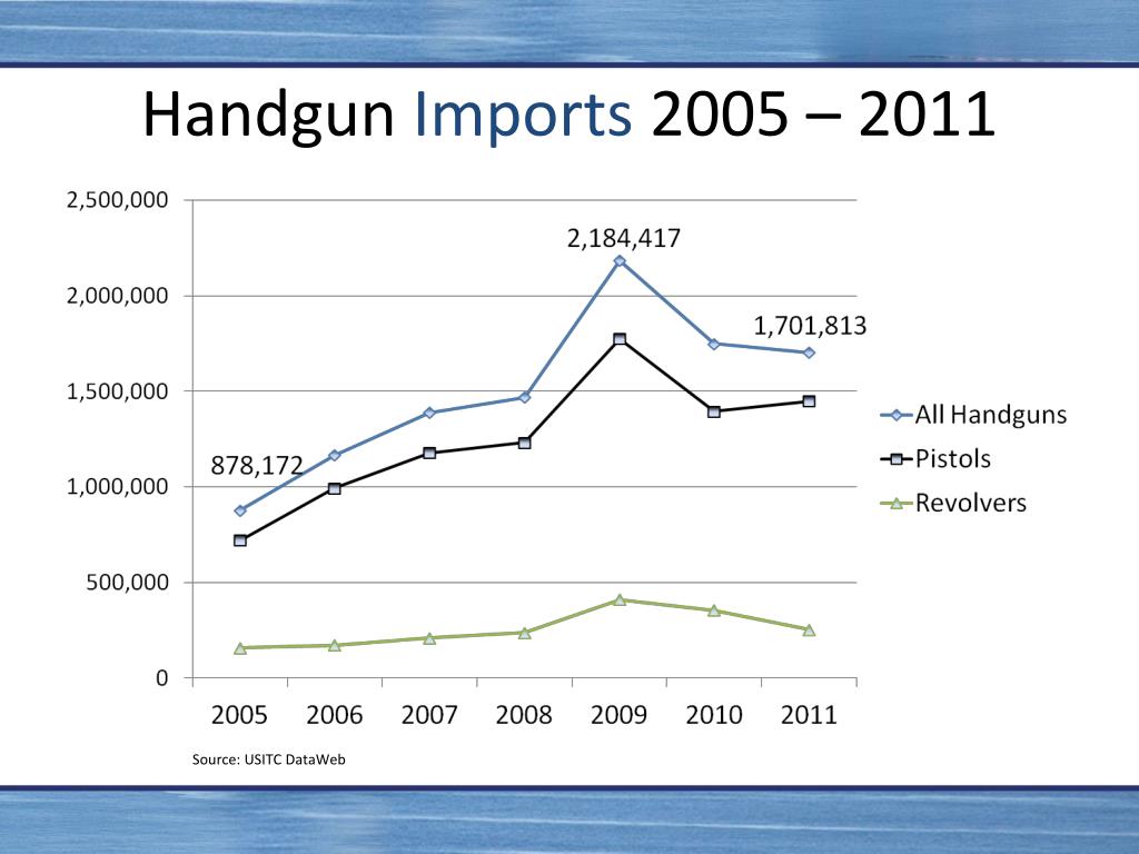 PPT - United States International Trade Commission (USITC) PowerPoint ...